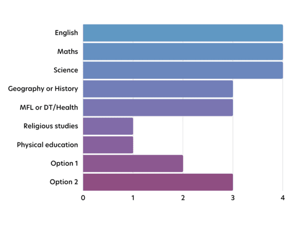Year 10 - Queen Elizabeth’s Academy