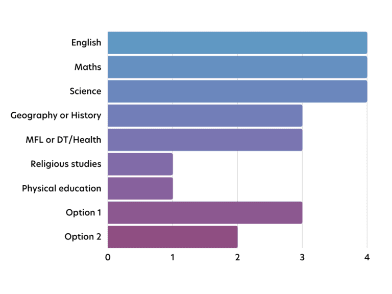 Year 11 - Queen Elizabeth’s Academy
