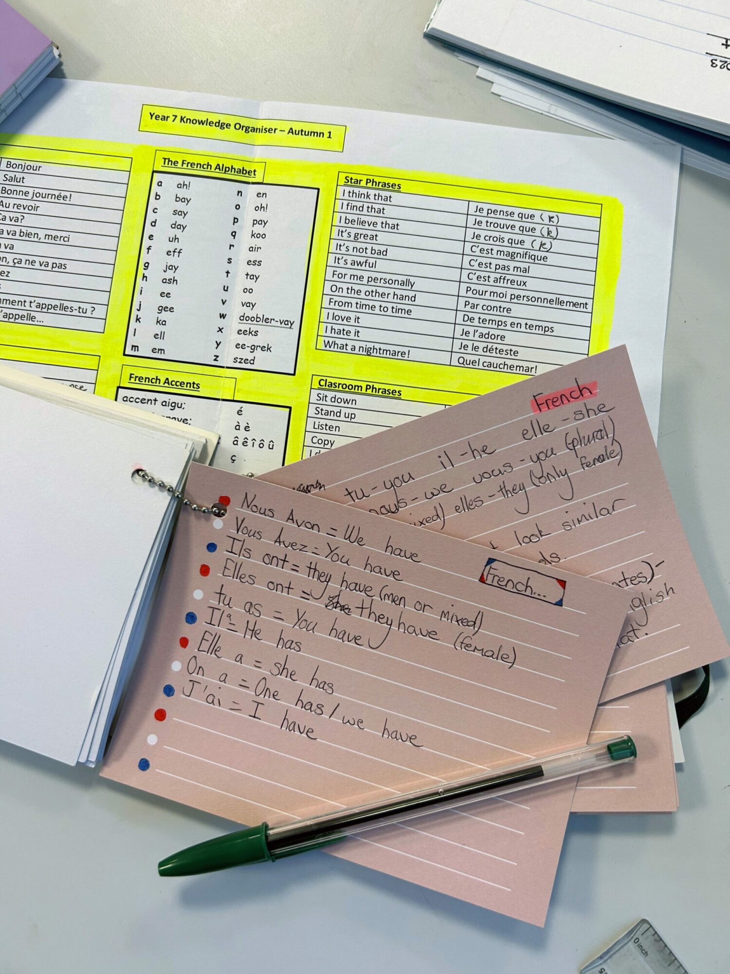 Year 7 French revision resources - Queen Elizabeth’s Academy